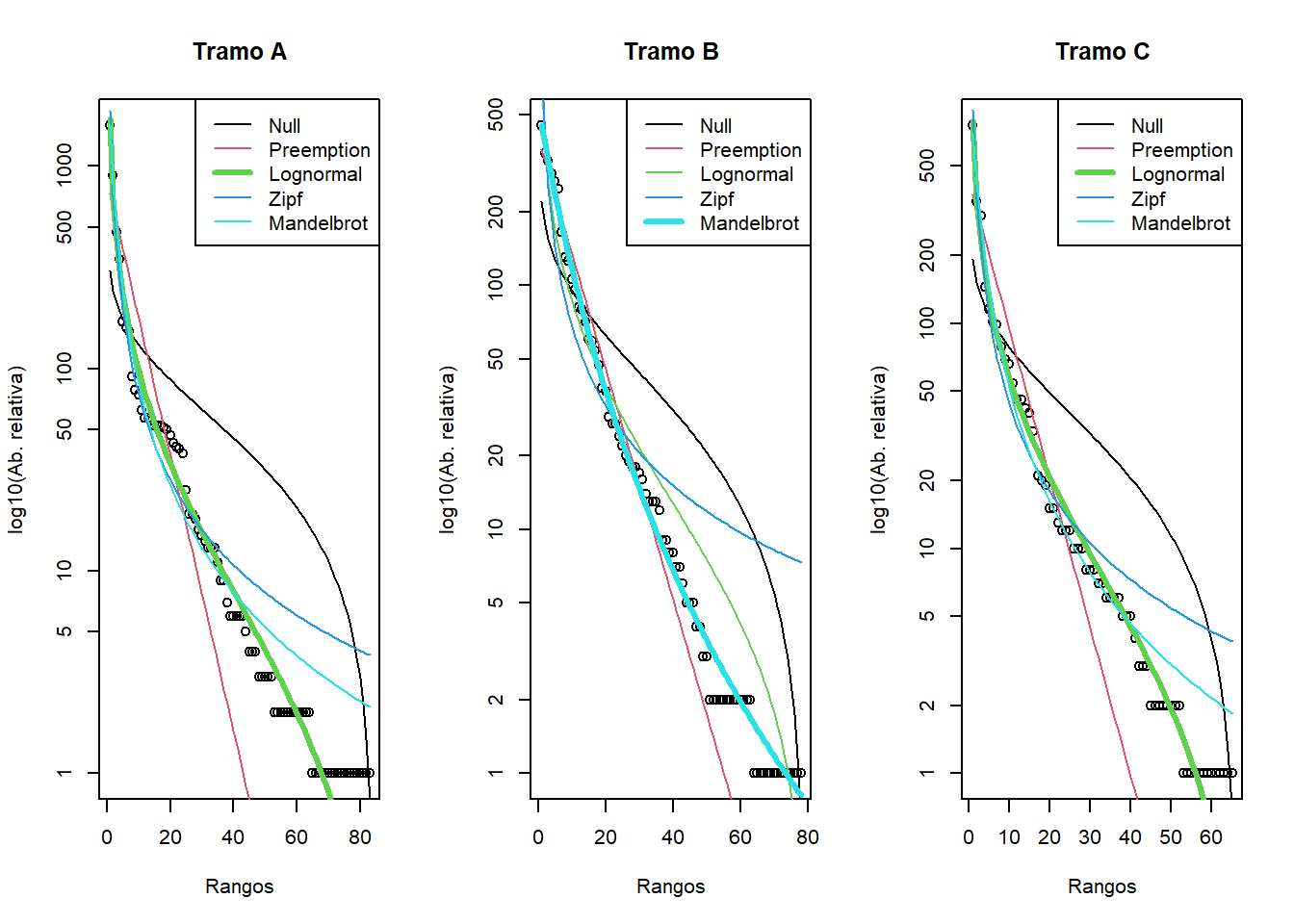 Taller 8. Diversidad alfa de Comunidades